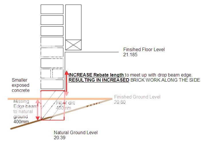 Drop Edge Beam Query • Home Renovation & Building Forum